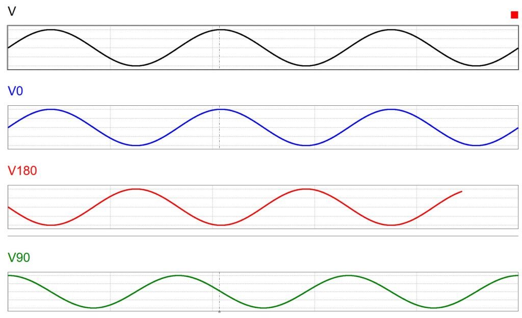 Signal Properties – ElectronX Lab