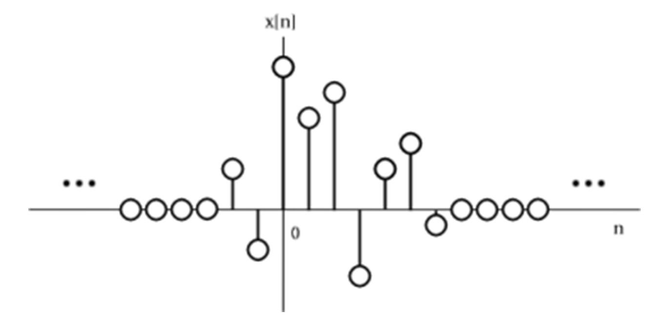 Signal Classifications – ElectronX Lab