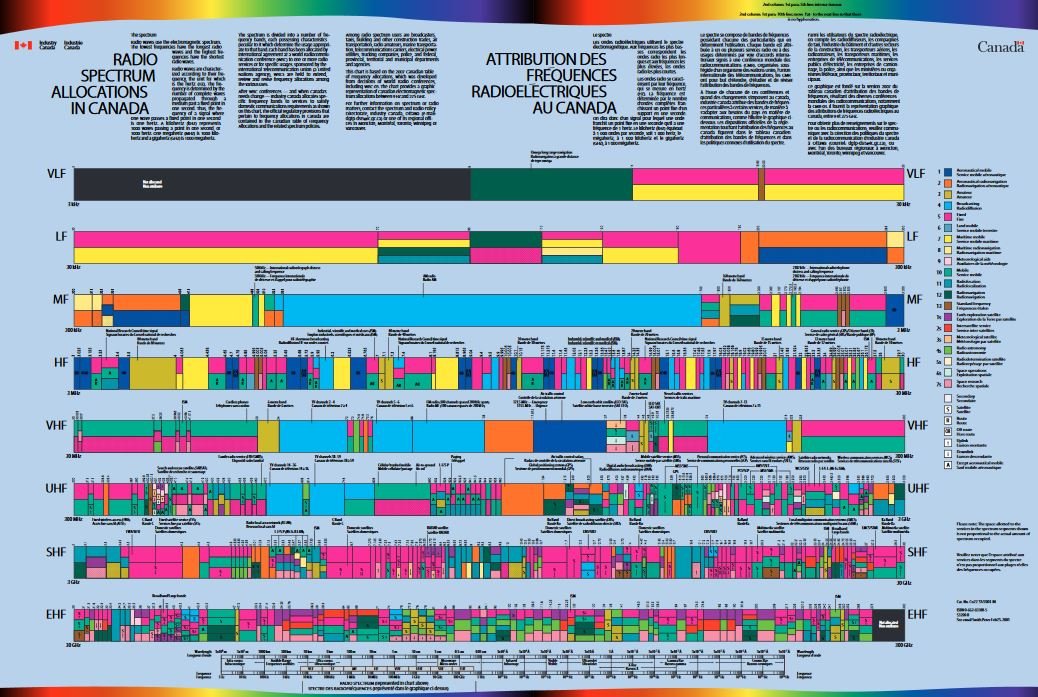 The Electromagnetic Spectrum – ElectronX Lab