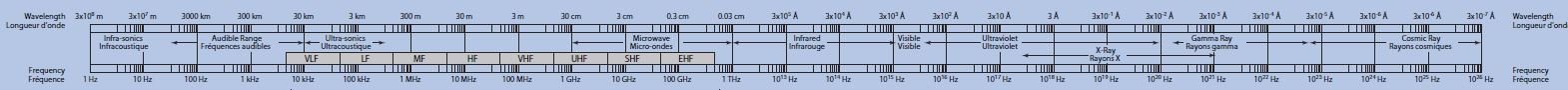 The Electromagnetic Spectrum – ElectronX Lab