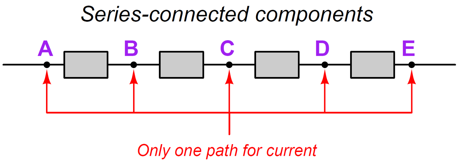 AC Chapter 4: Inductive Reactance and Impedance – ElectronX Lab