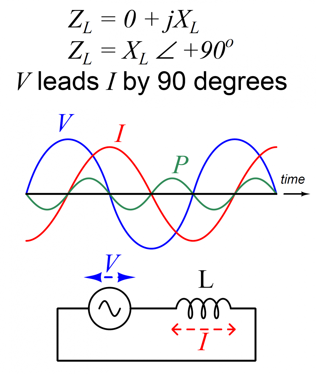 AC Chapter 4: Inductive Reactance and Impedance – ElectronX Lab