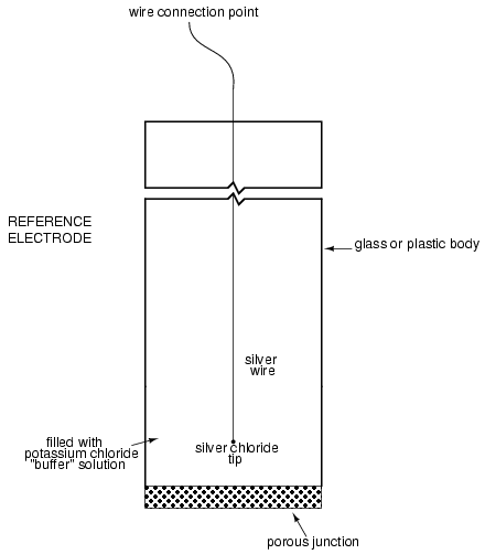 DC Chapter 9: Electrical Instrumentation Signals – ElectronX Lab