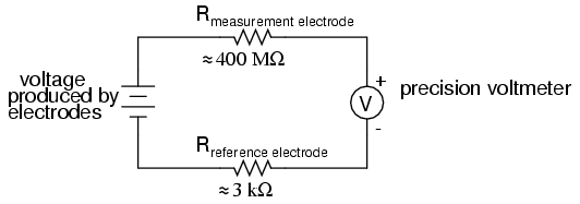 DC Chapter 9: Electrical Instrumentation Signals – ElectronX Lab