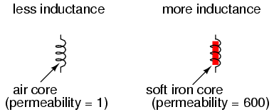 DC Chapter 15: Inductors – ElectronX Lab