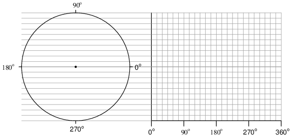 Practice Problems – Basic AC Theory – ElectronX Lab