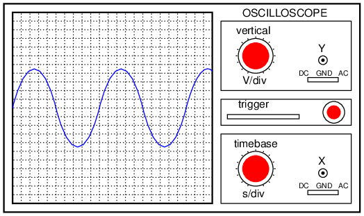 Practice Problems – Basic AC Theory – ElectronX Lab