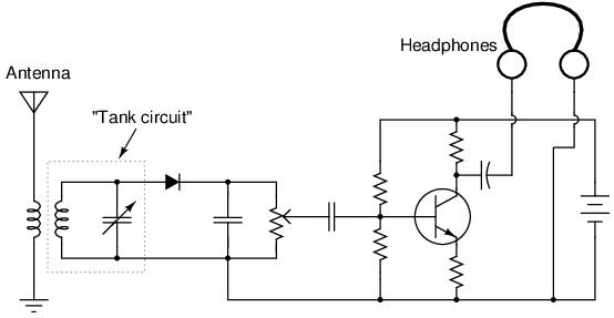Practice Problems – Resonance – ElectronX Lab