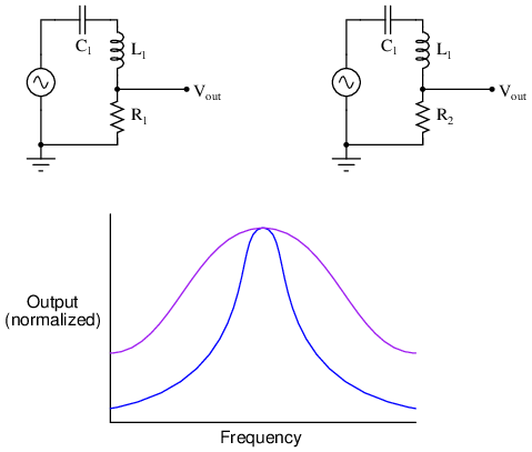 Practice Problems – Resonance – ElectronX Lab
