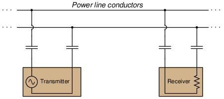 Practice Problems – Resonance – ElectronX Lab