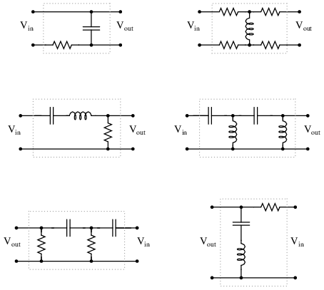 Practice Problems – Resonance – ElectronX Lab