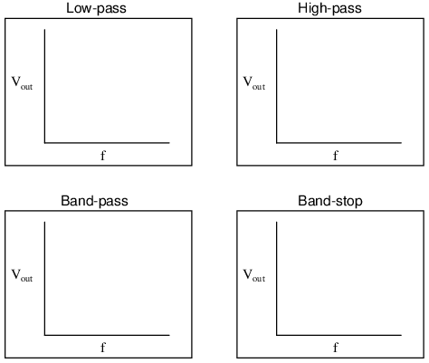 Practice Problems – Resonance – ElectronX Lab